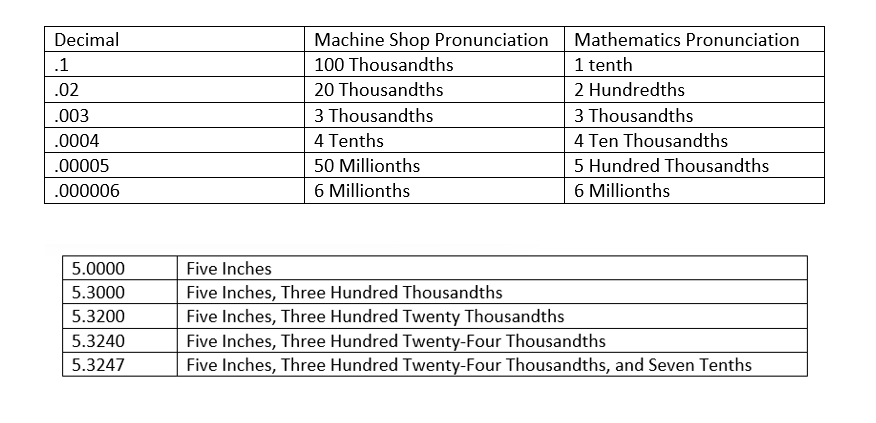 Machine Shop Math — MachiningBlog.com