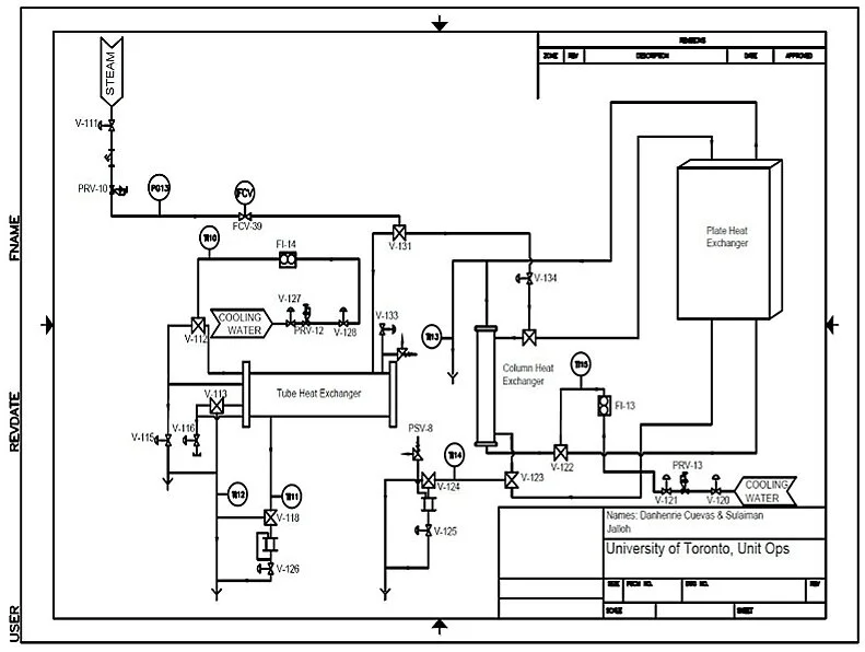 Heat Exchanger Online Unit Operations Laboratory