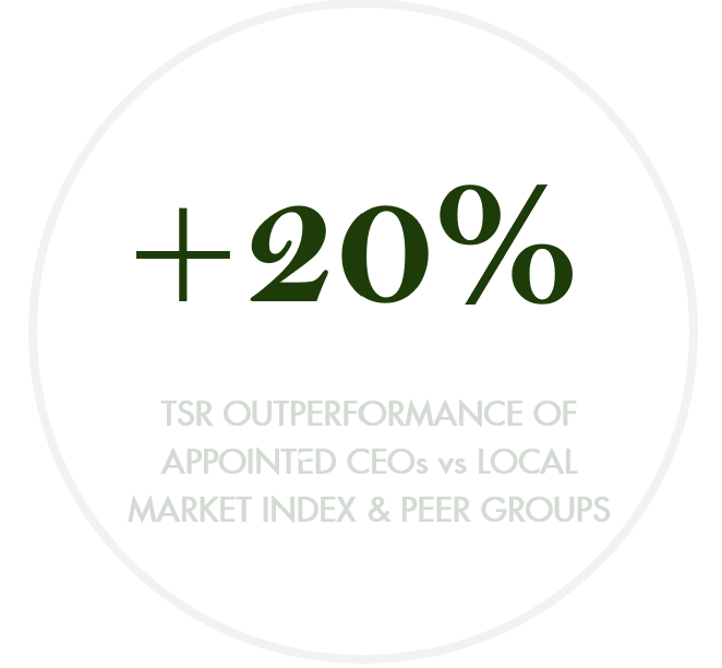 About Us — MWM Consulting