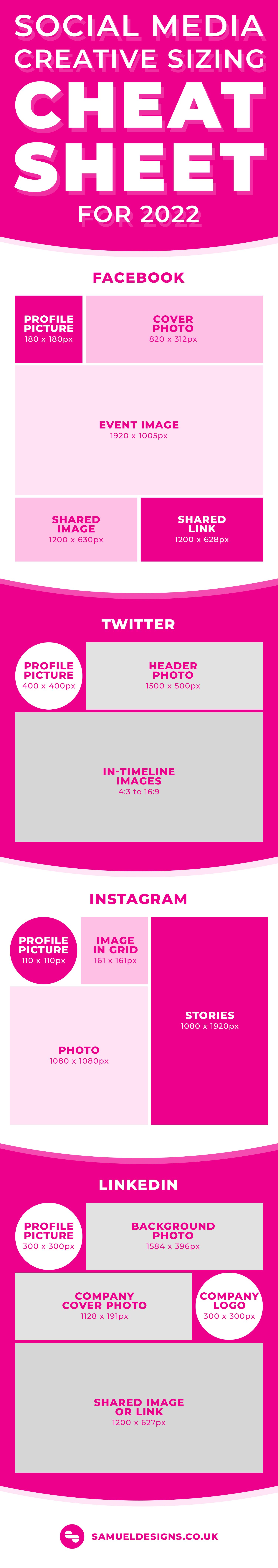 Linkedin Infographic 2022