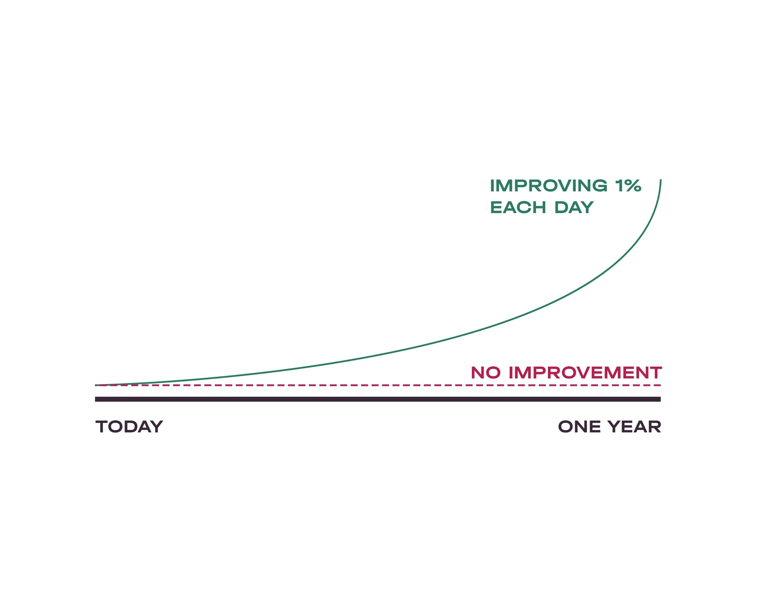 How to Build a Habit: The Essential Lessons from Atomic Habits — Samuel ...