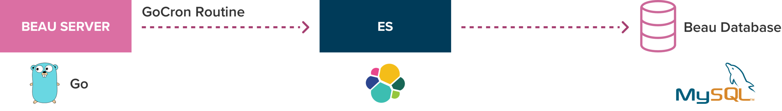 Real-Time Reports on Nimbus’ Dashboard — Nimbus: ﻿Maximize your Programmatic Ad Revenue