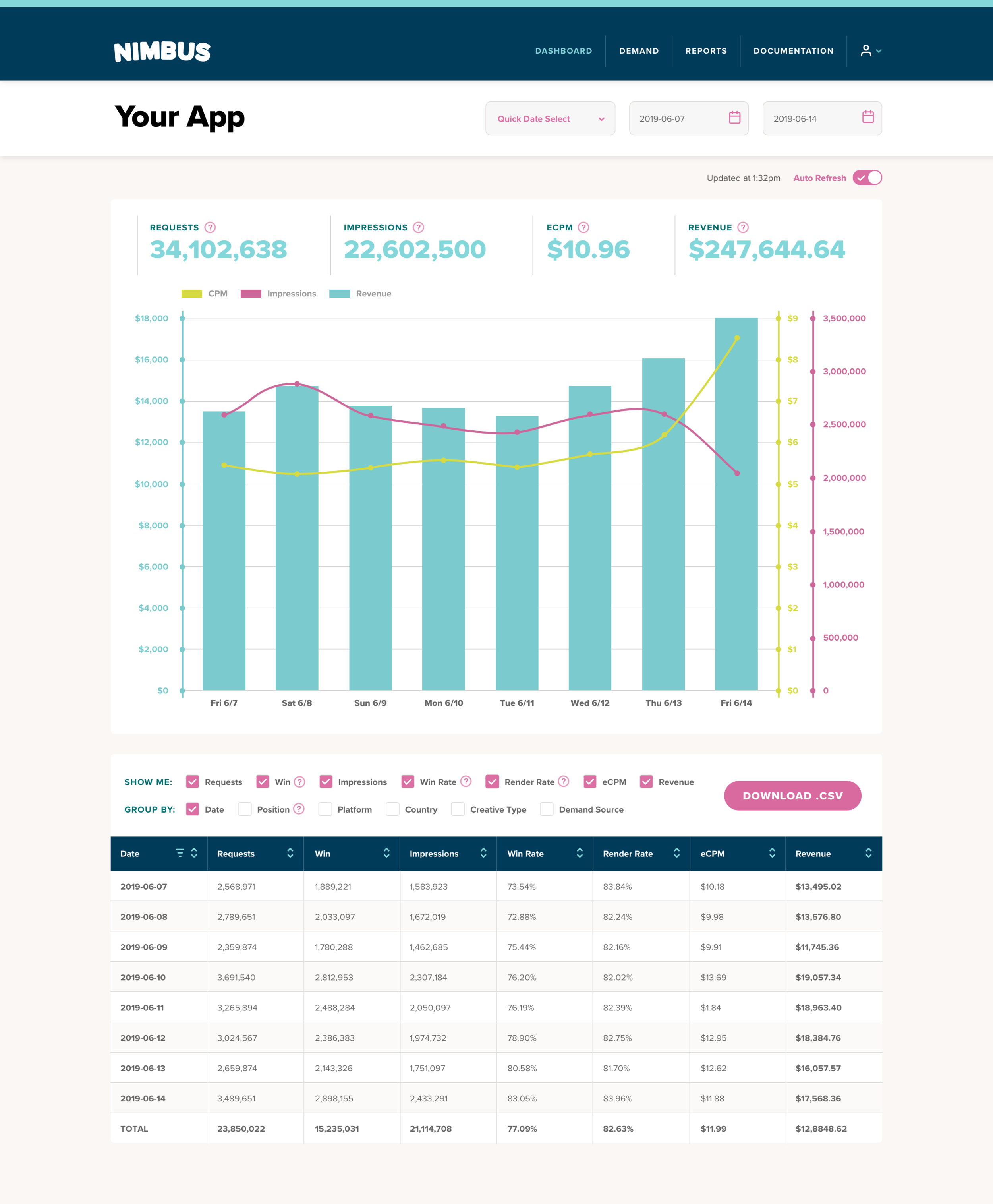 Real-Time Reports on Nimbus’ Dashboard — Nimbus: ﻿Maximize your Programmatic Ad Revenue