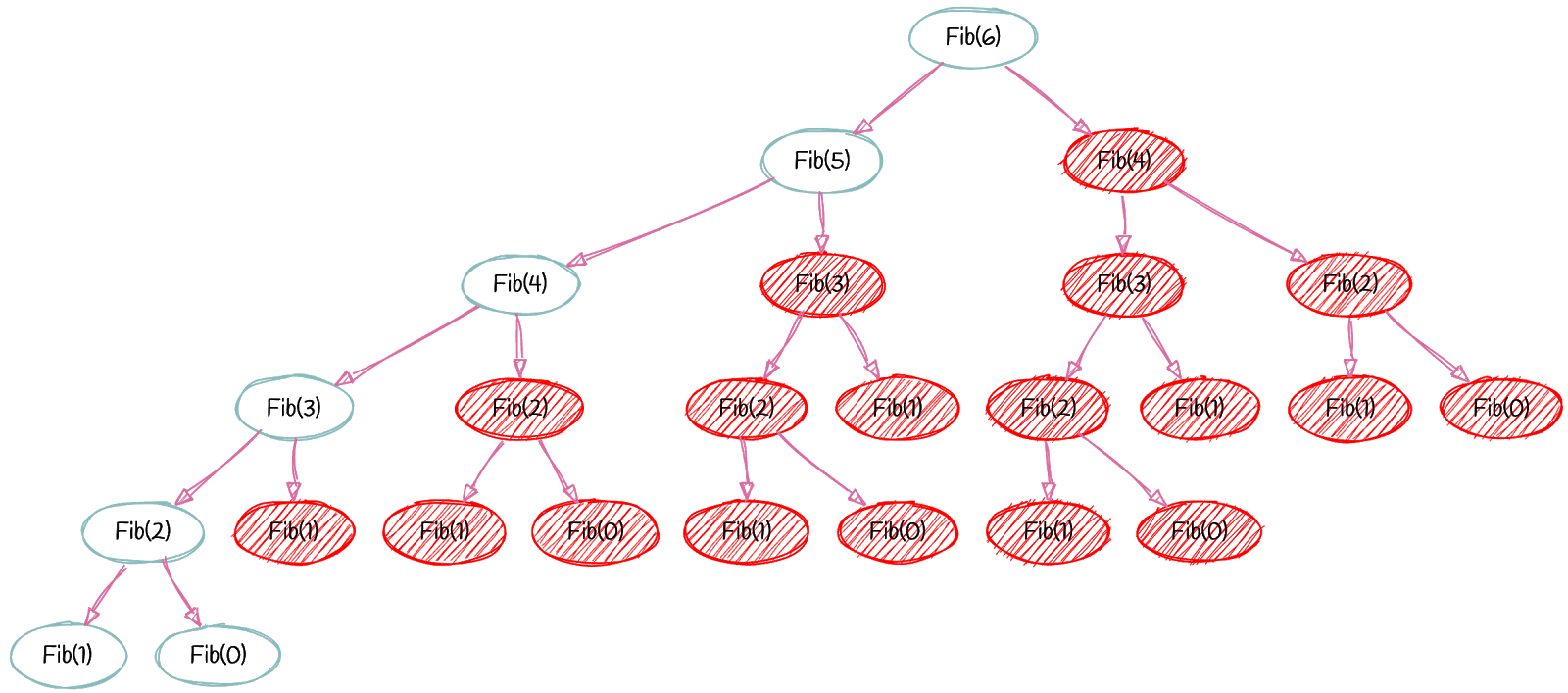 Dynamic Programming for Fun — Nimbus: ﻿Maximize your Programmatic Ad ...