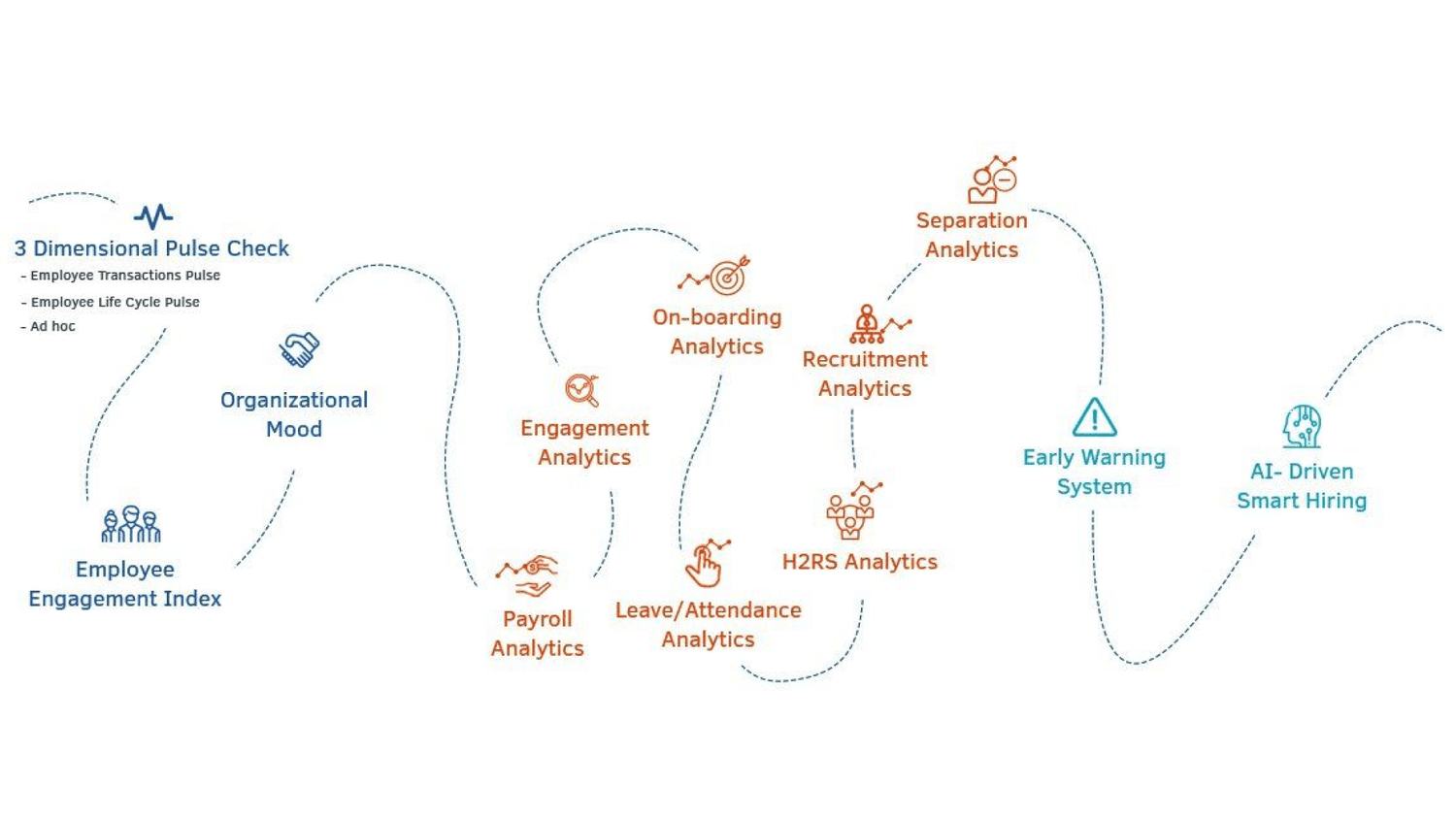 dcHR.tech: HONO.AI | Full Suite - DecodeHR
