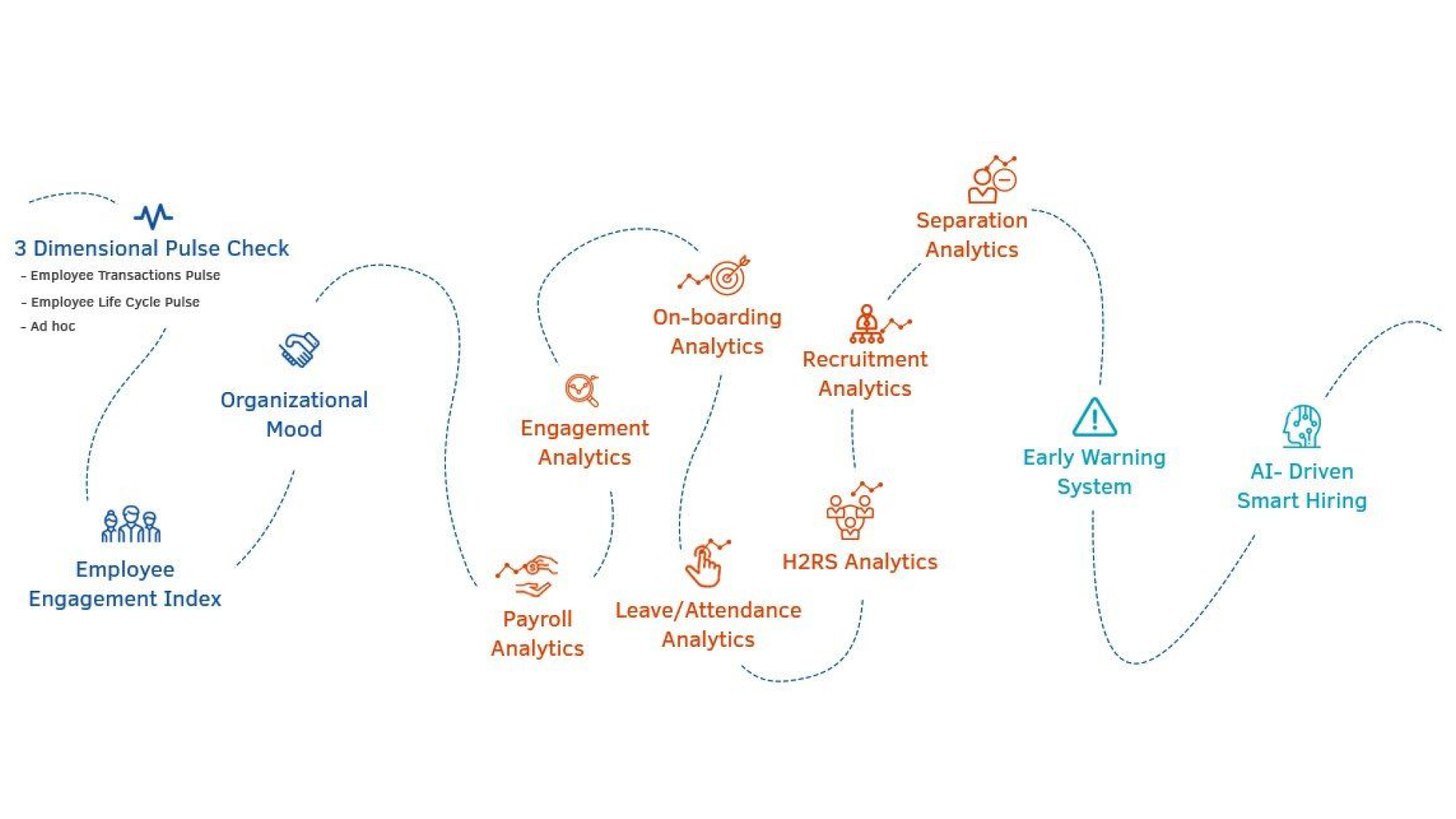 dcHR.tech: HONO.AI | Full Suite - DecodeHR