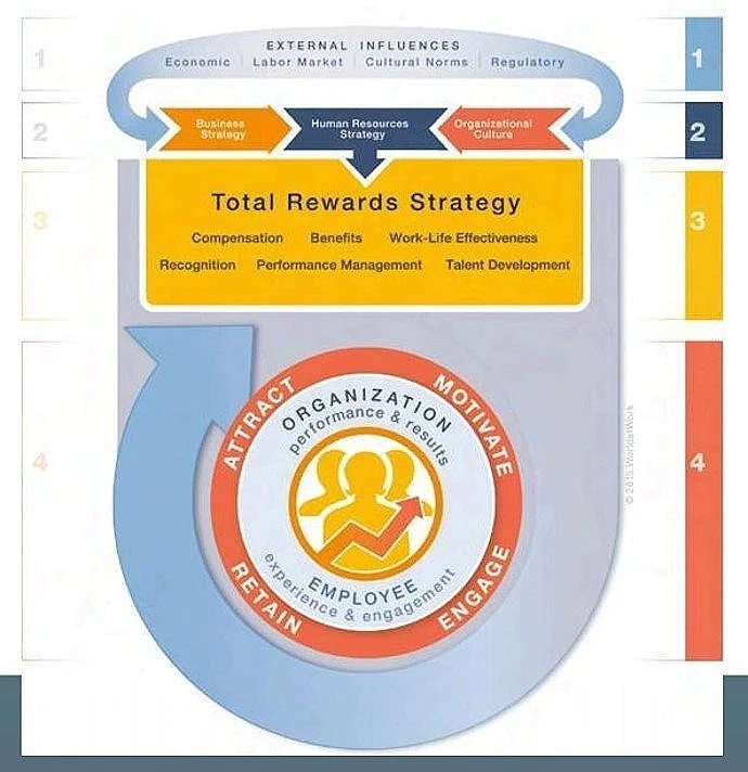 How Technology Can Simplify the Compensation and Rewards Process - DecodeHR