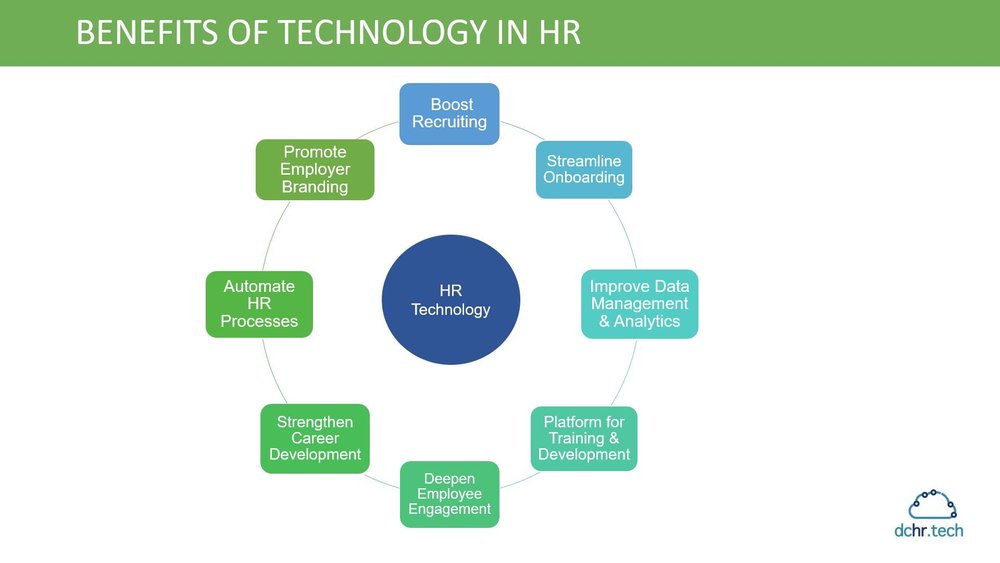HR Technology 101: A Comprehensive Overview - DecodeHR