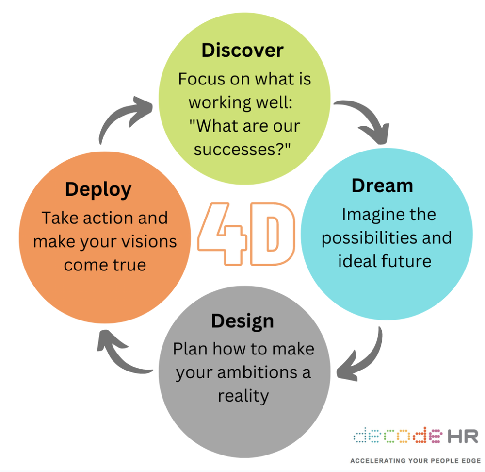 Digital Transformation Is a Team Sport – Coach Your Team to Score Goals ...