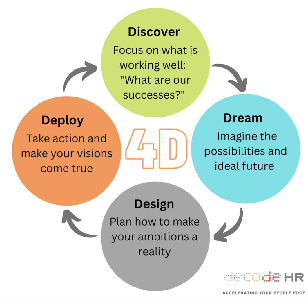 Digital Transformation Is a Team Sport – Coach Your Team to Score Goals ...