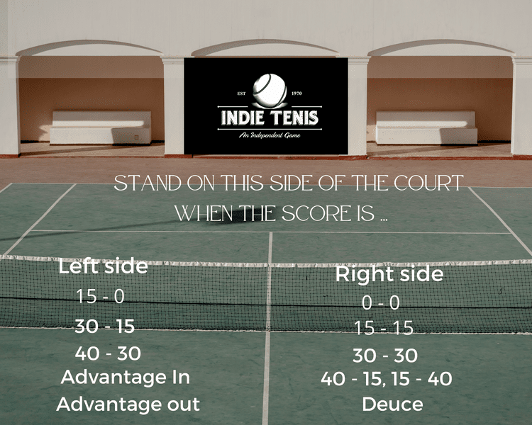 Indie Tenis