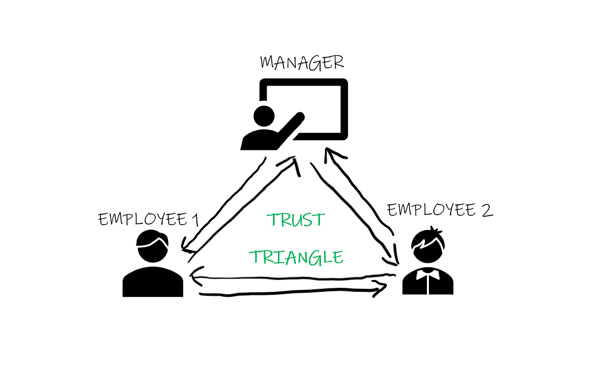 Toxic Triangles: Why your team keeps failing — Joe Hart