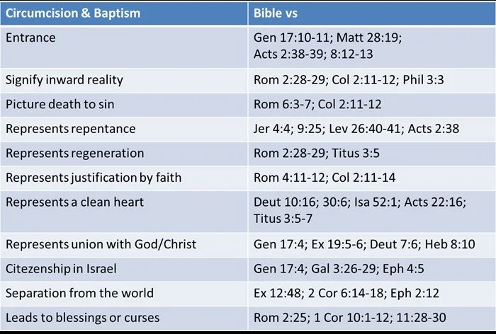 Why do "sound people" Baptise babies: the case in a glance — Gospel ...
