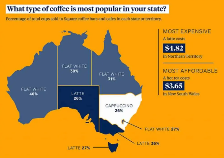 Where is the most coffee obsessed state in Australia? — Discover Brisbane