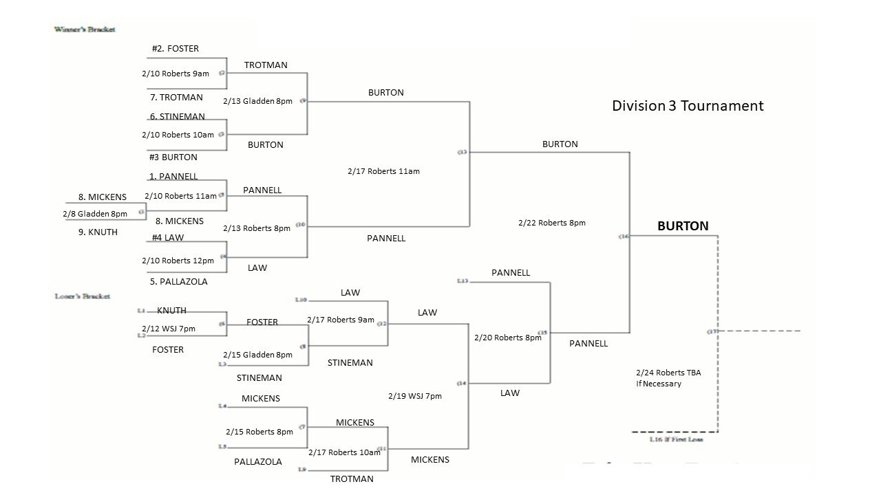 Division 3 Tournament Bracket 2023 — Junior Tritons Basketball | Youth ...