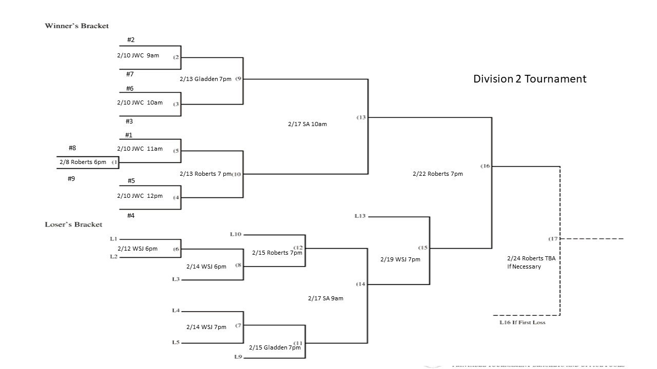 Division 2 Bracket — Junior Tritons Basketball | Youth Basketball ...