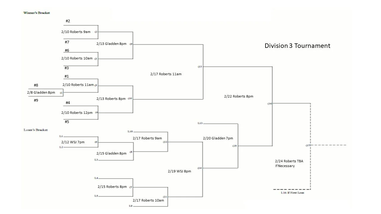 Division 3 Tournament Bracket 2023 — Junior Tritons Basketball | Youth ...