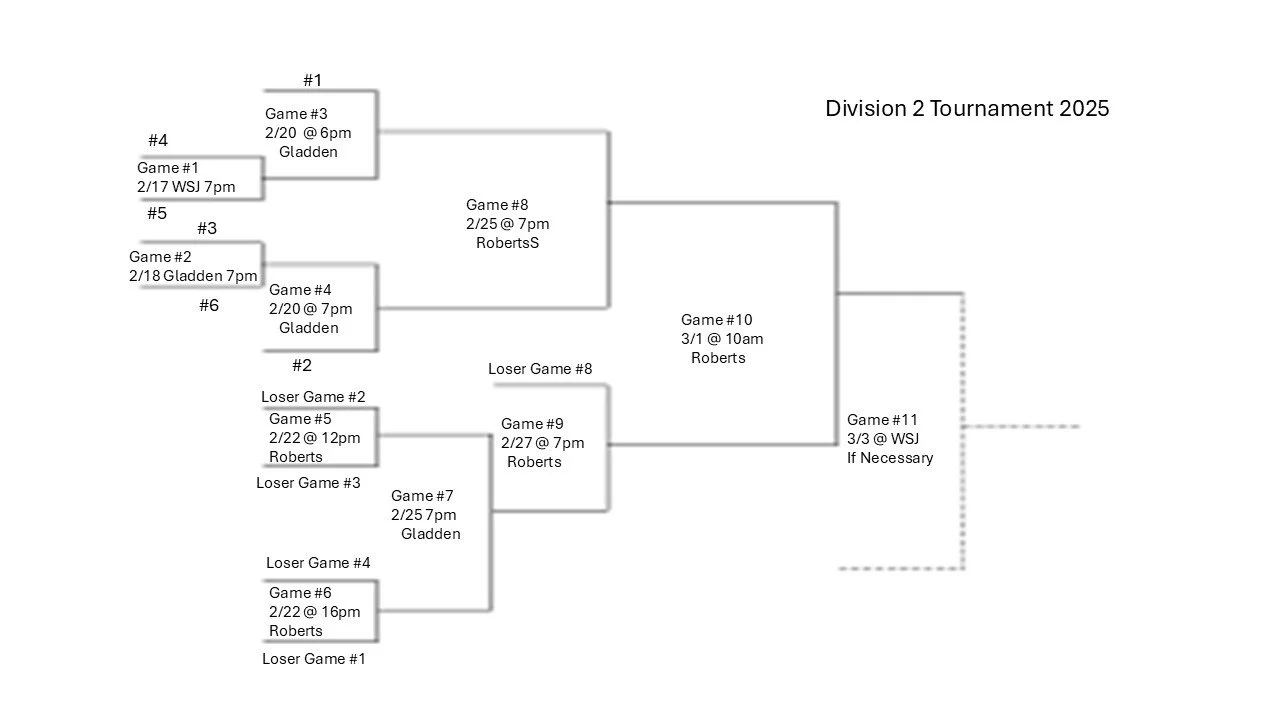 Division 2 Bracket — Junior Tritons Basketball | Youth Basketball ...