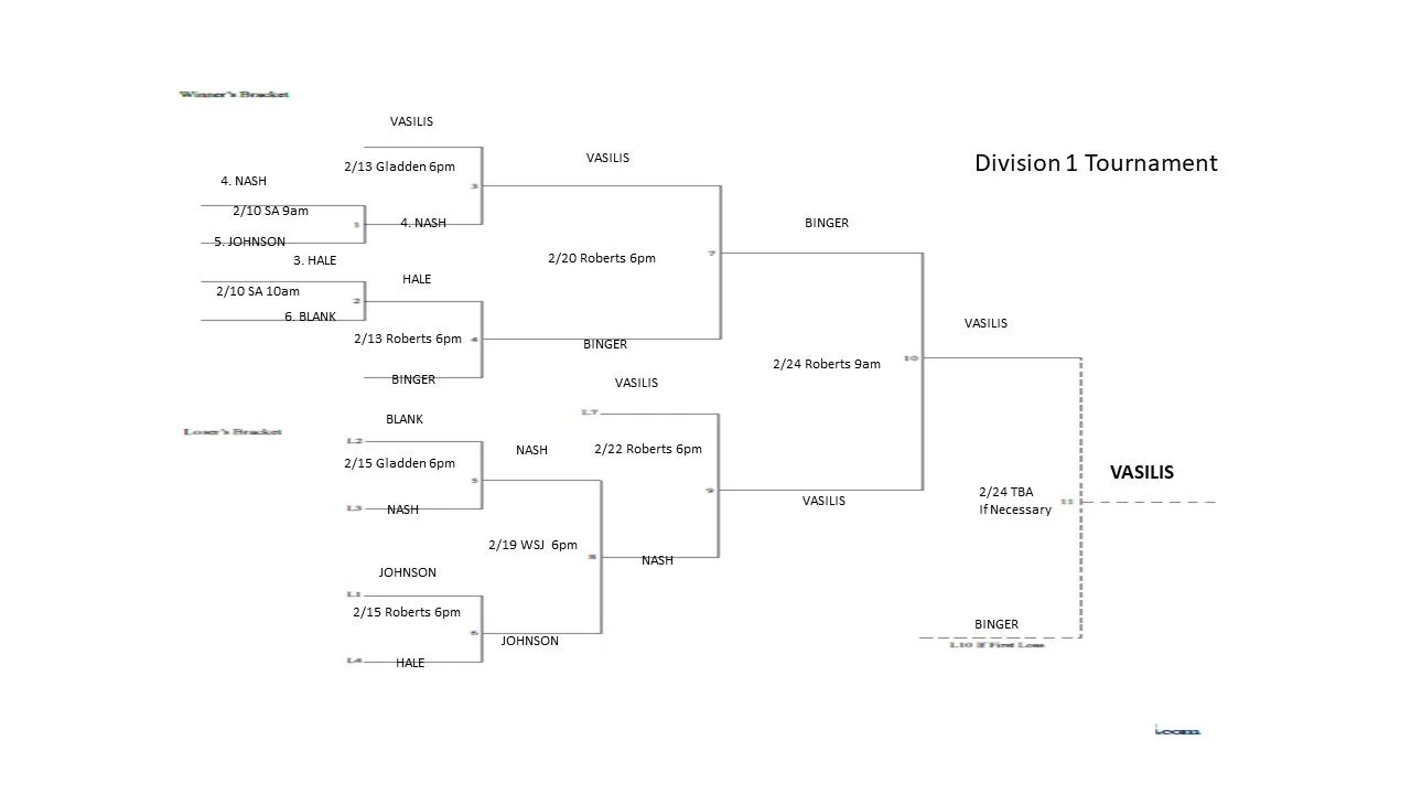Division 1 Tournament Bracket 2023 — Junior Tritons Basketball | Youth ...