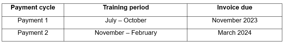 Practice Tutor Scheme — Islington GP Federation