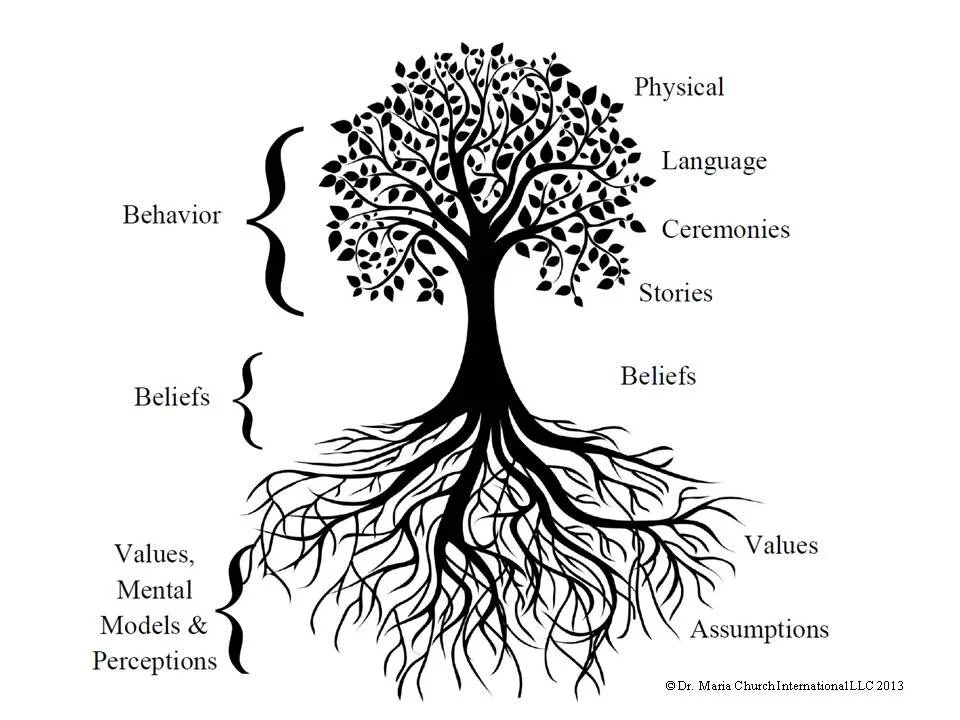 Blog — Dr. Maria Church Love-Based Leadership Speaker, Motivational ...