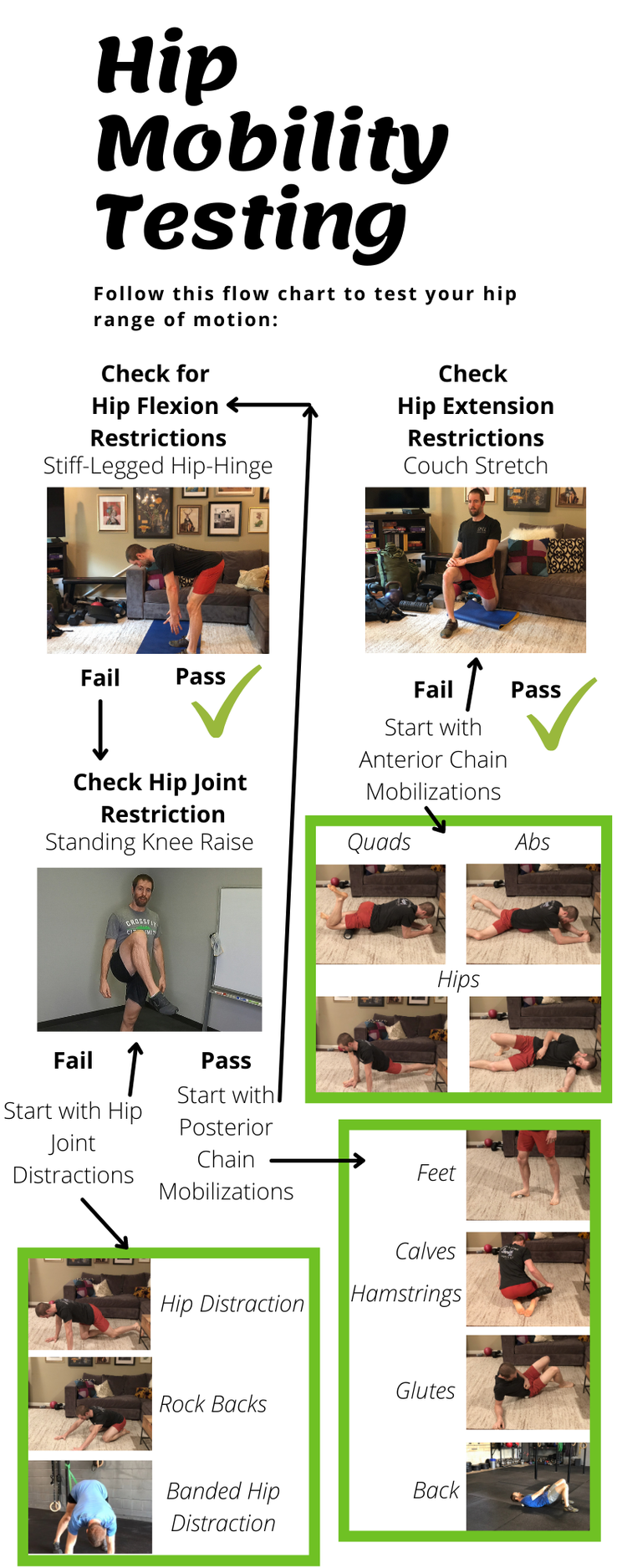 Mobility - Hips — MovementLink Gym