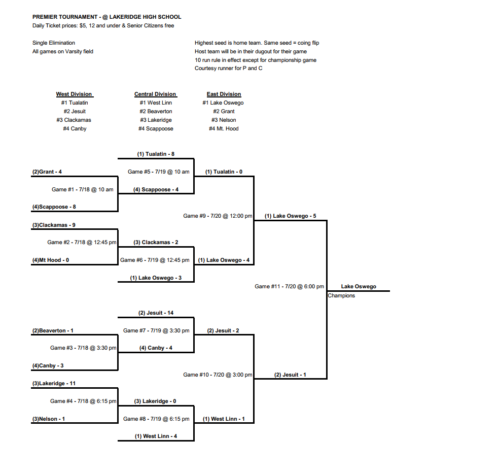 NWPBA Baseball