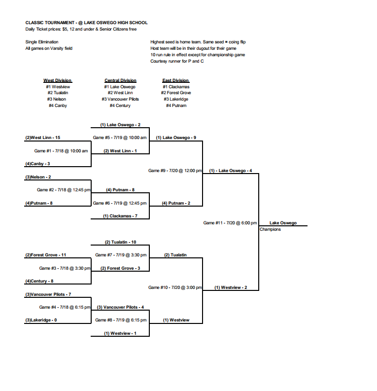 NWPBA Baseball