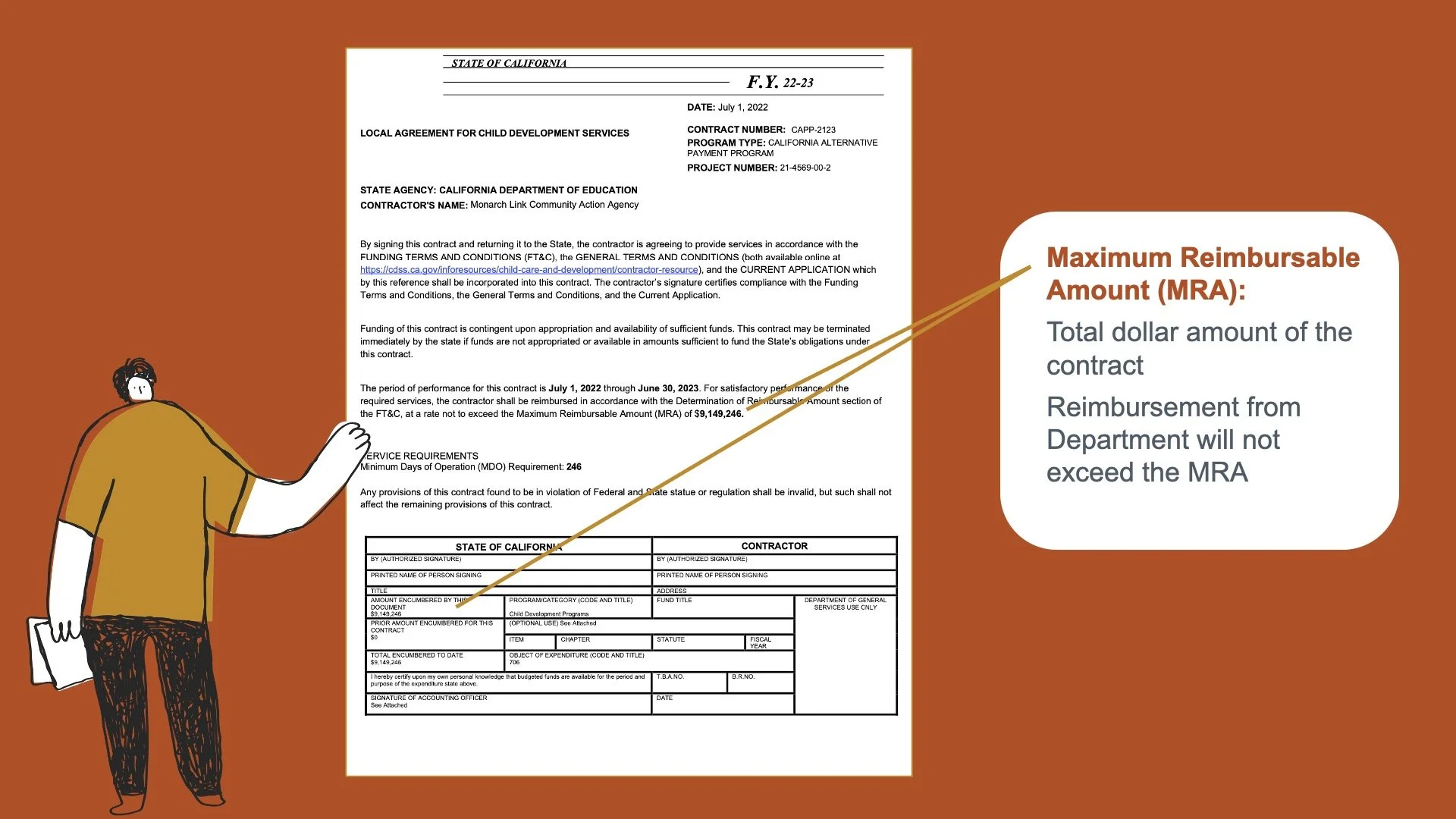 Lesson 11 (1): AP Contracts — Monarch Link Pathways