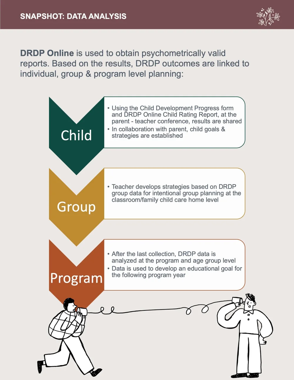 Lesson 12: CCTR.CMIG DRDP & Education Program — Monarch Link Pathways