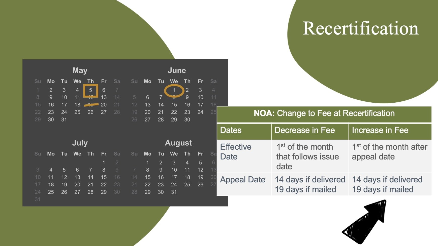 Lesson 2 (5):AP Family Fees — Monarch Link Pathways