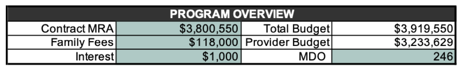 Lesson 11 (4): AP Projections — Monarch Link Pathways