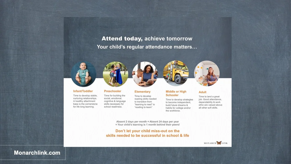 Lesson 2 (4): CCTR.CMIG Promoting Attendance — Monarch Link Pathways