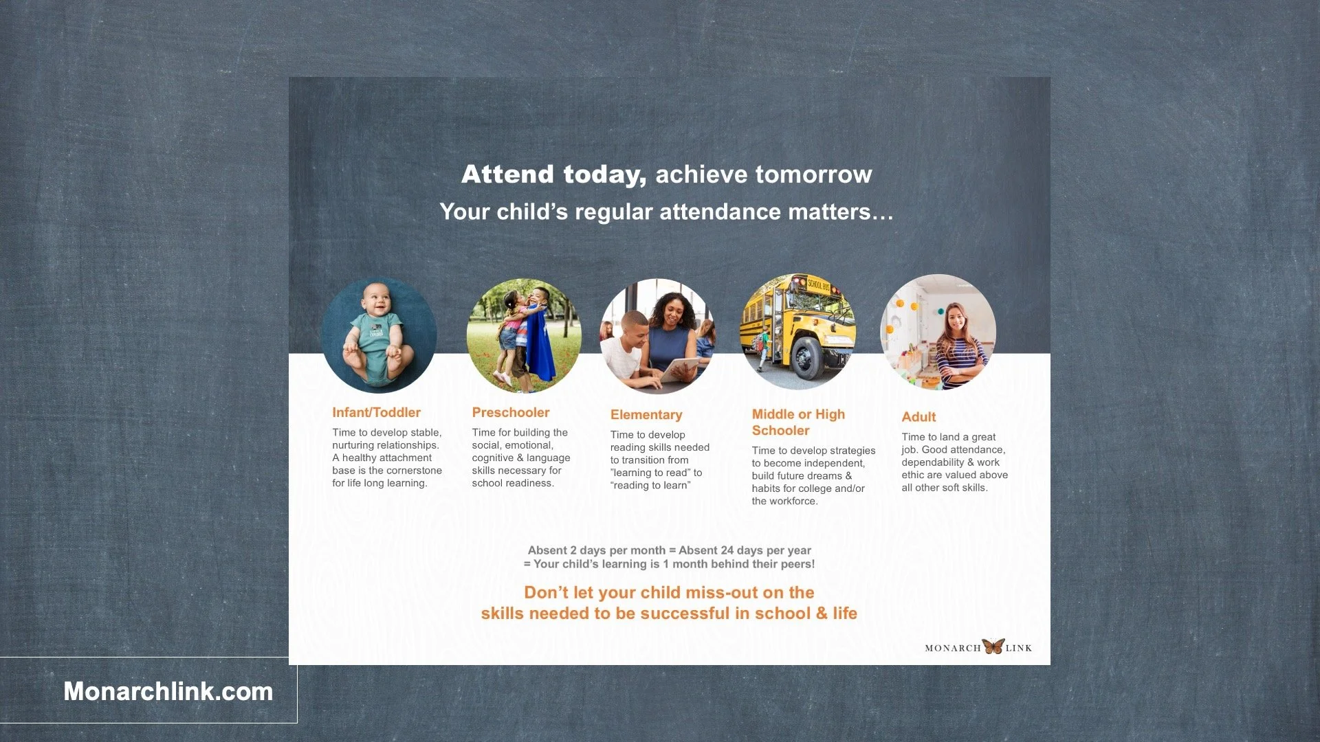 CSTP: Promoting Attendance — Monarch Link Pathways