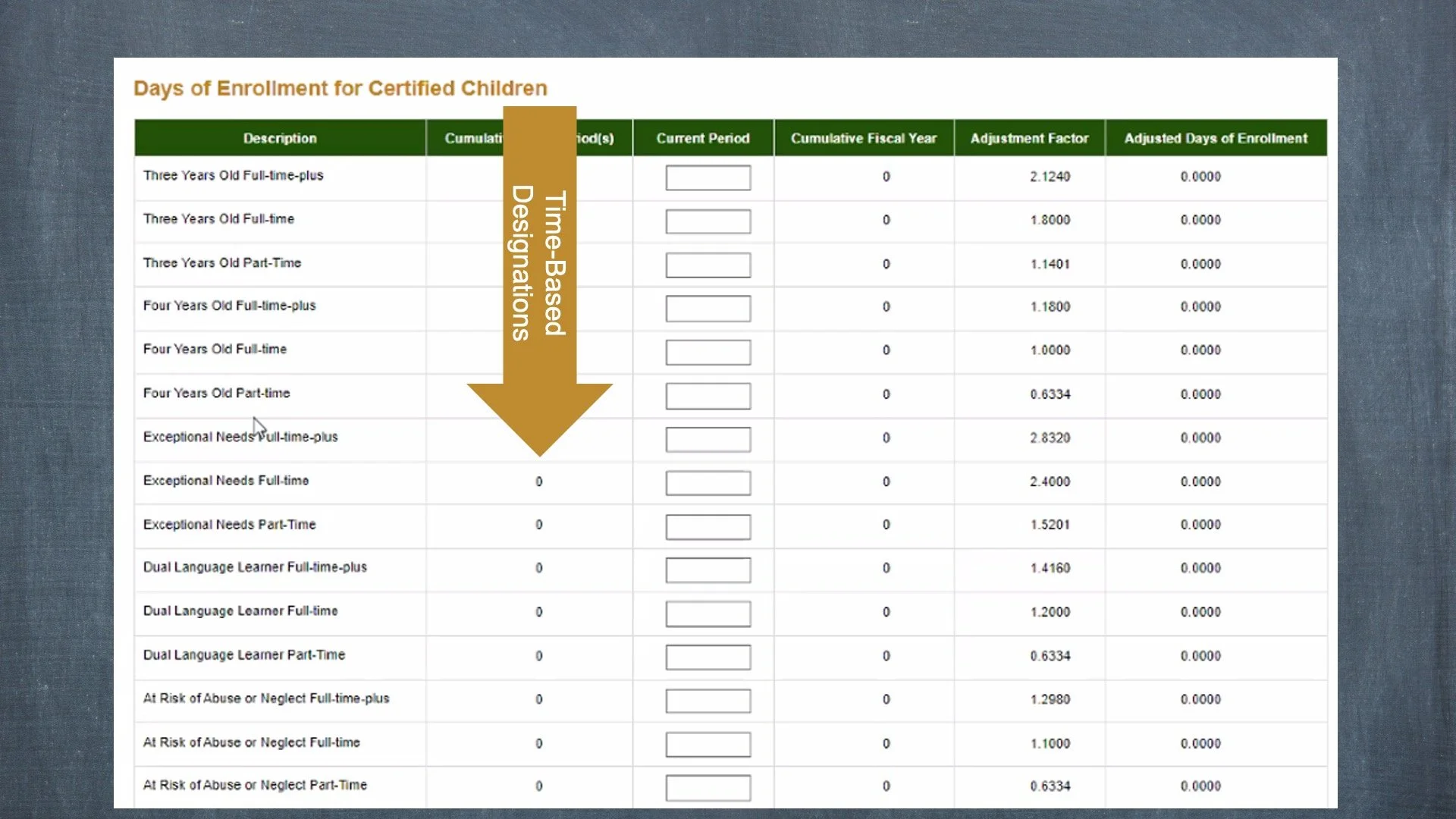 Lesson 16 (2): PDCSPP Attendance Data — Monarch Link Pathways