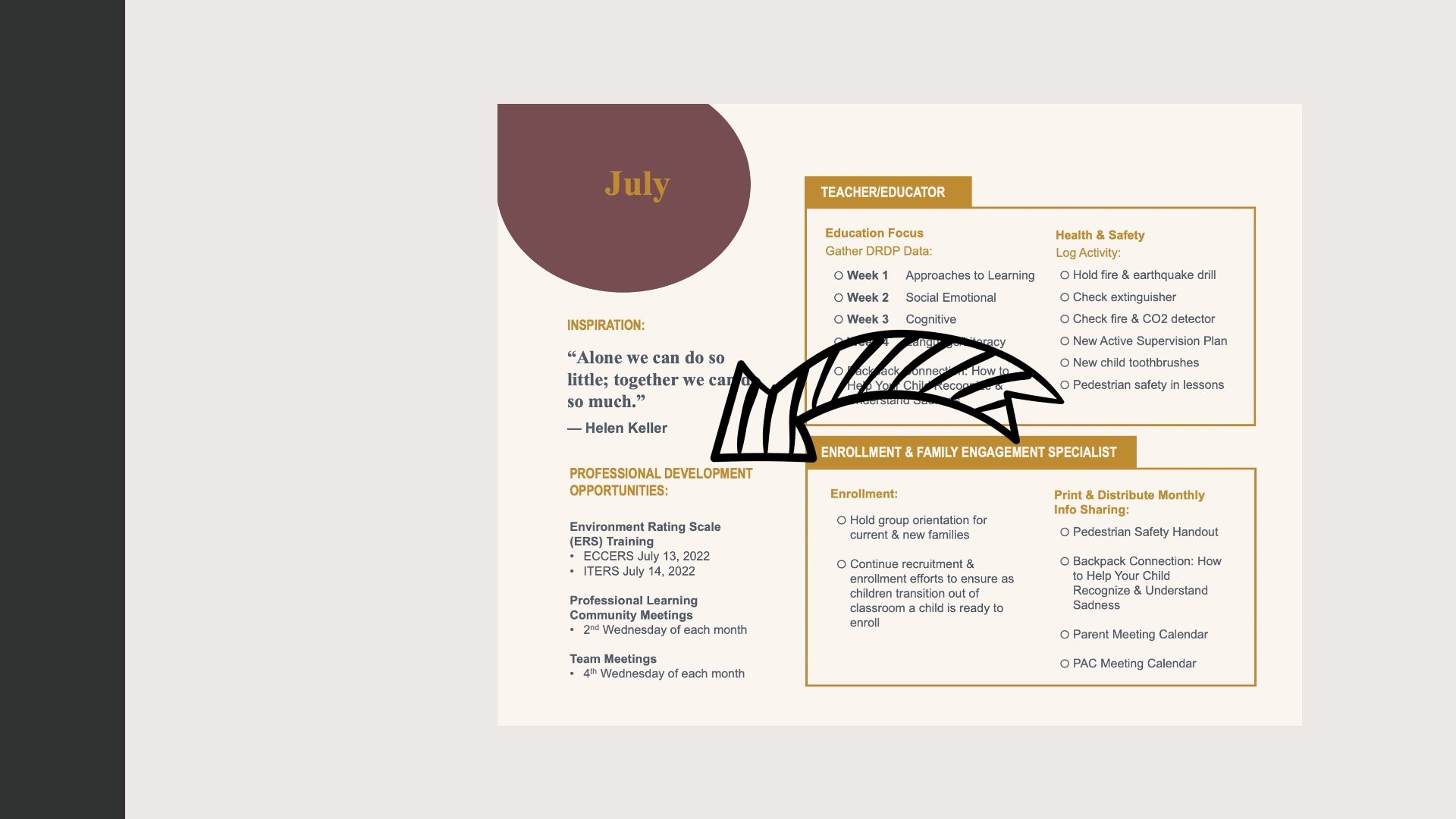 Lesson 8: AP Staff Development Program — Monarch Link Pathways