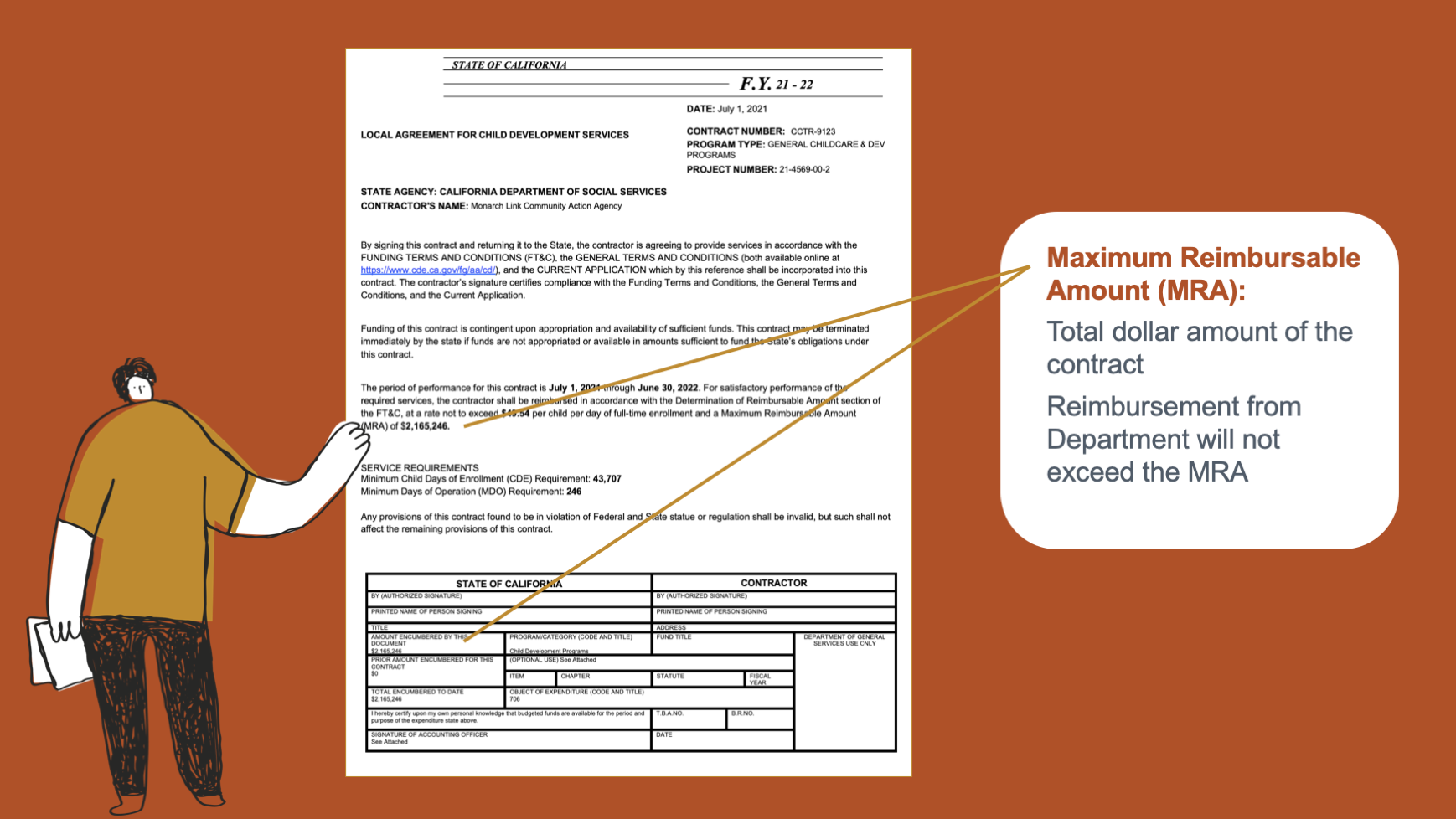 Lesson 16 (1): CCTR.CMIG Contracts — Monarch Link Pathways