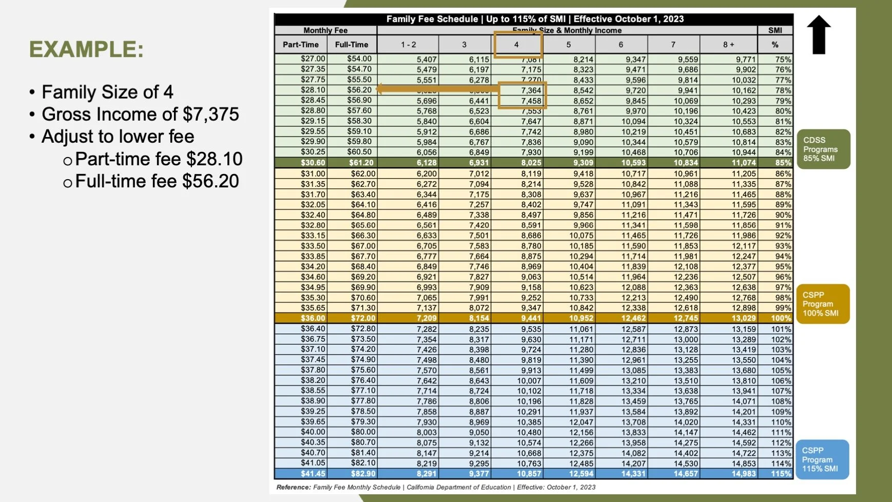 Lesson 2 (5): FDCSPP Family Fees — Monarch Link Pathways