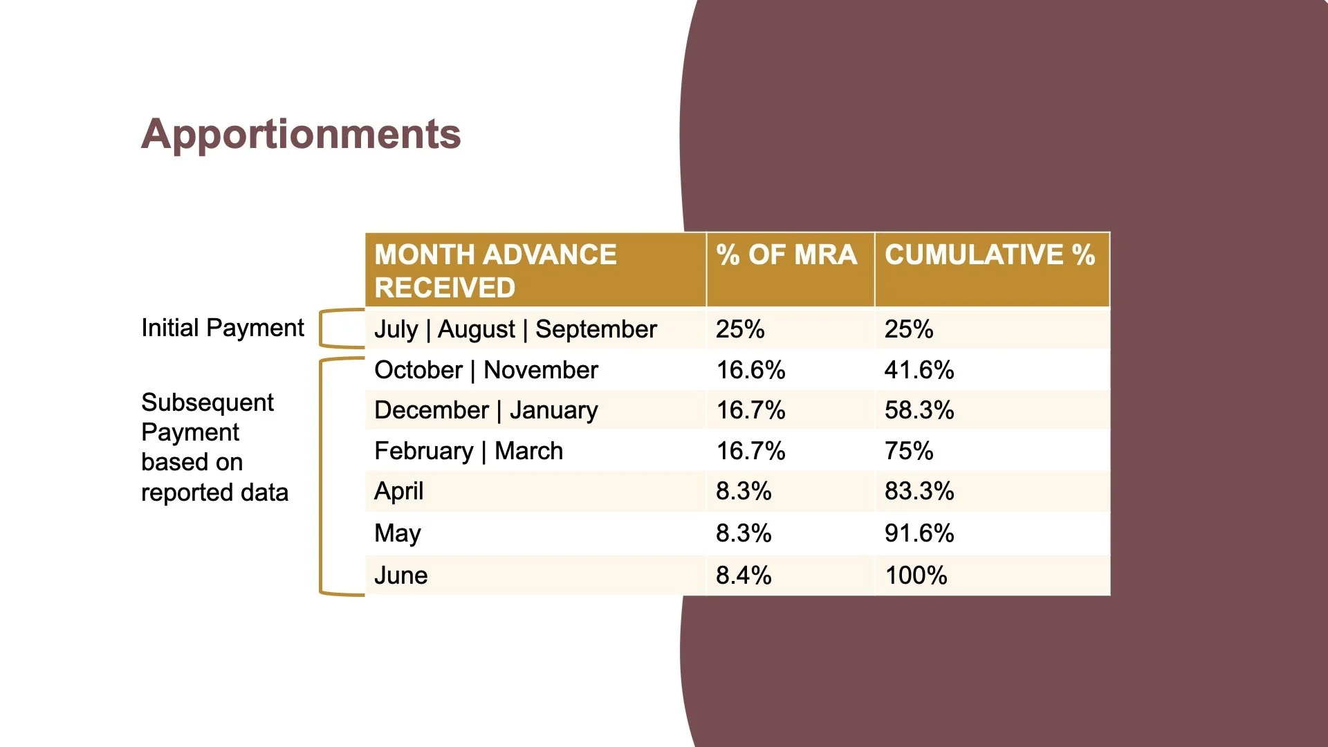 Lesson 16 (4): PDCSPP Reimbursement — Monarch Link Pathways