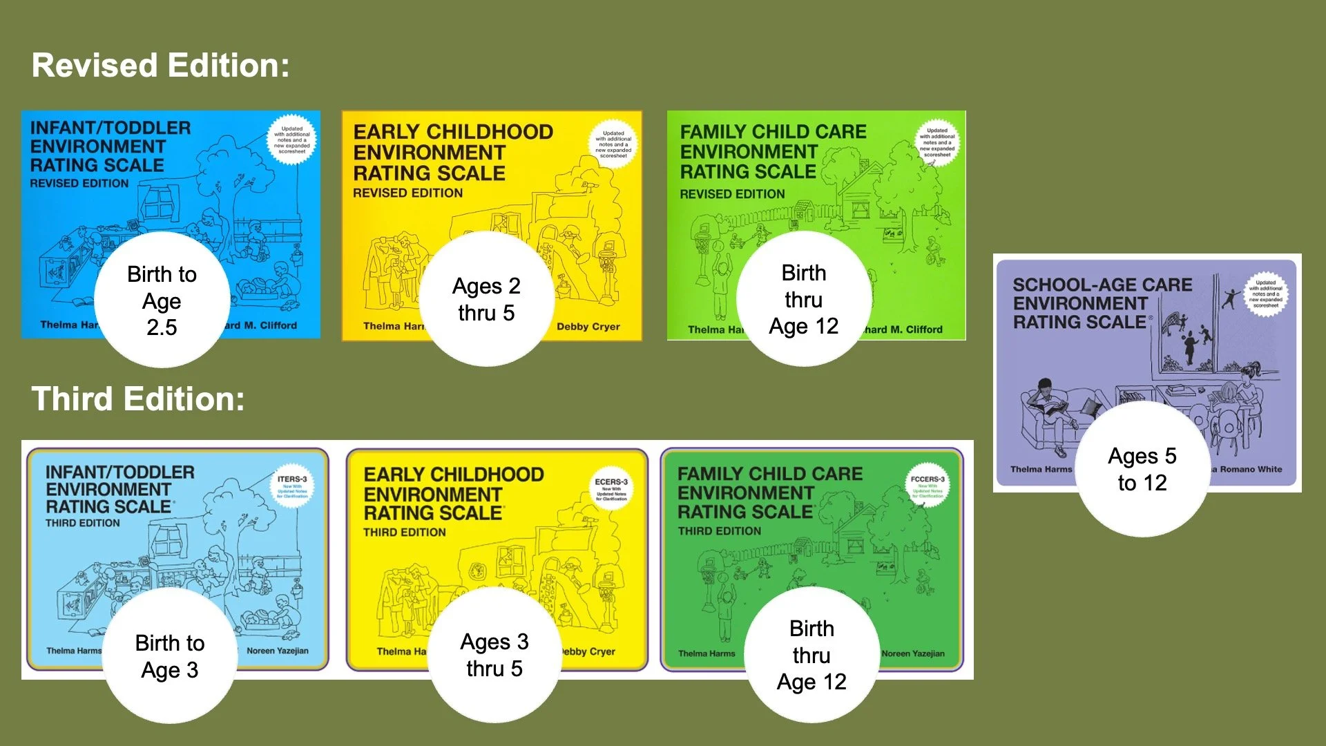 Lesson 10: CCTR.CMIG Environment Rating Scale — Monarch Link Pathways