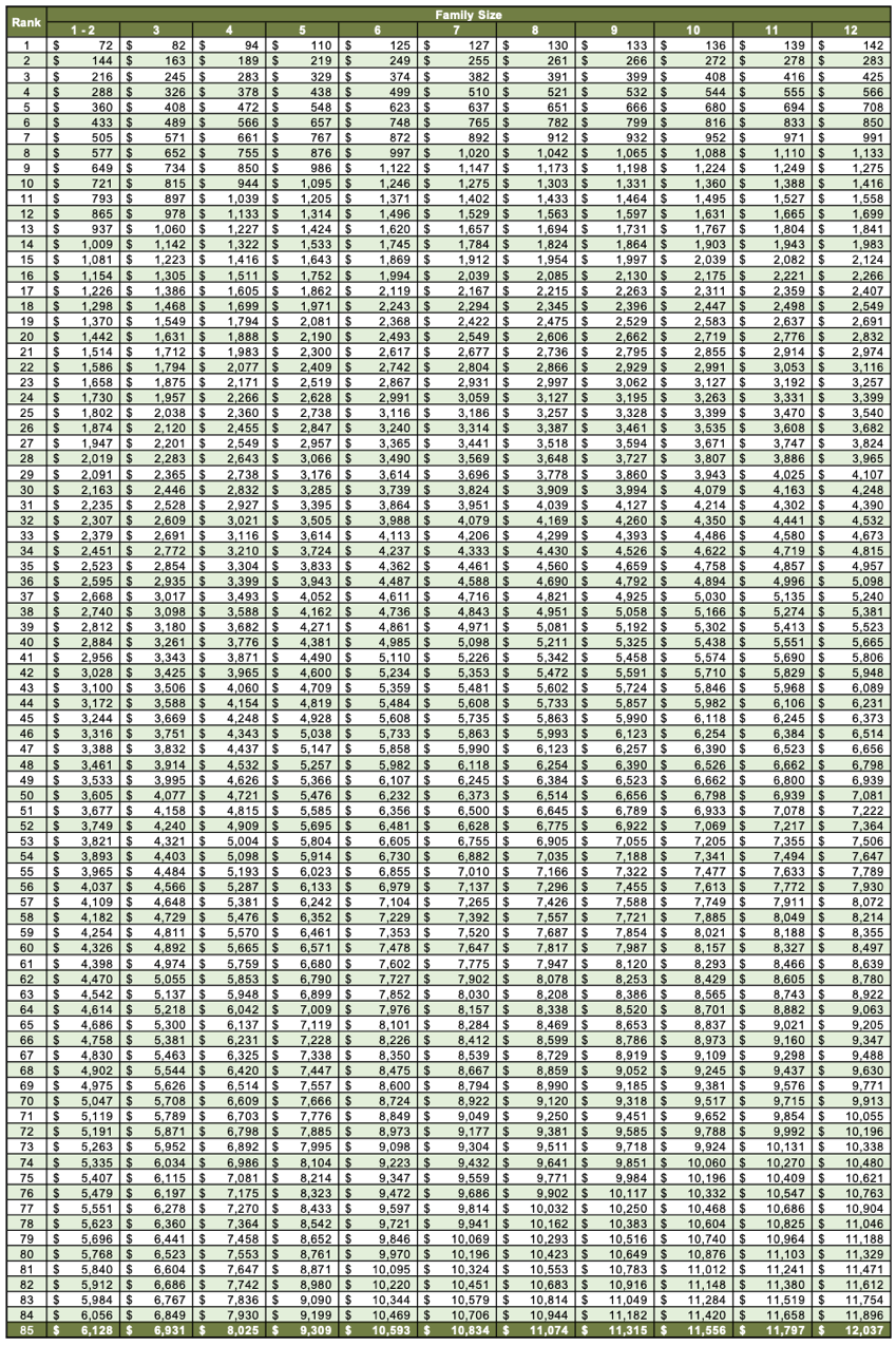 Lesson 1: CCTR.CMIG Family Selection — Monarch Link Pathways
