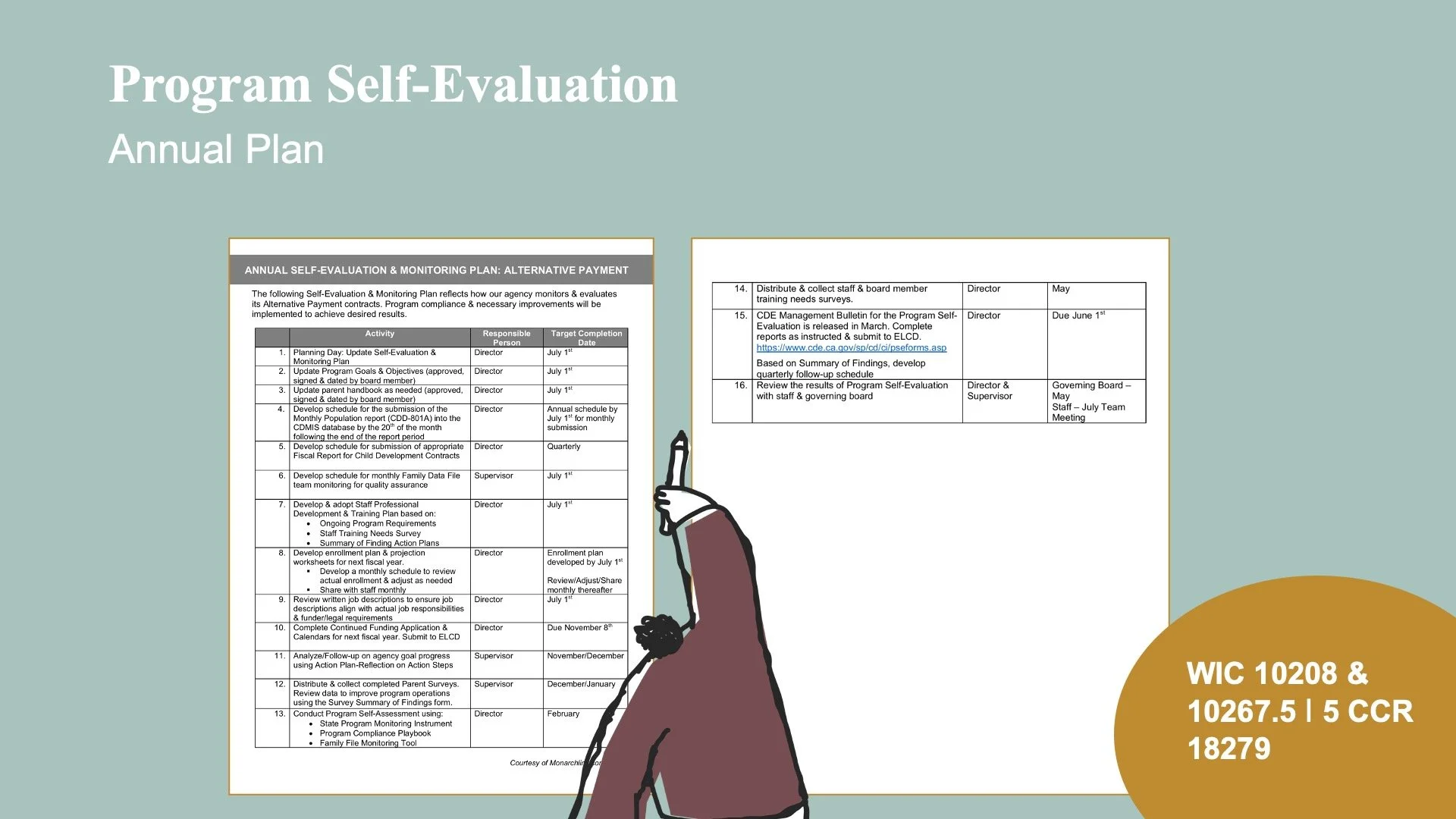Lesson 10: AP Program Self-Evaluation — Monarch Link Pathways
