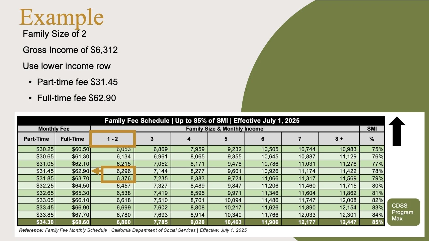 Lesson 1 (7):CCTR.CMIG Family Fees — Monarch Link Pathways