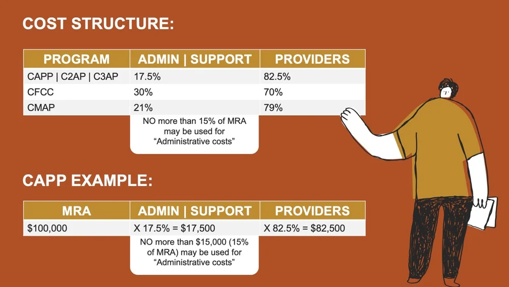 Lesson 11 (1): AP Contracts — Monarch Link Pathways