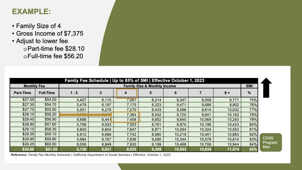 Lesson 2 (5):AP Family Fees — Monarch Link Pathways