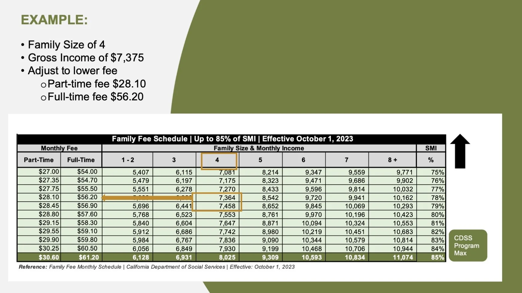 Lesson 2 (5):CCTR.CMIG Family Fees — Monarch Link Pathways