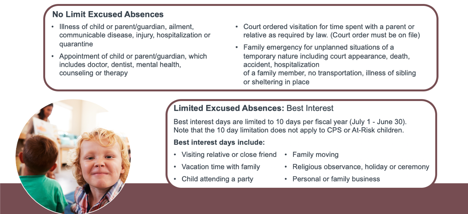 Lesson 3 (2): FDCSPP Absence Policies — Monarch Link Pathways