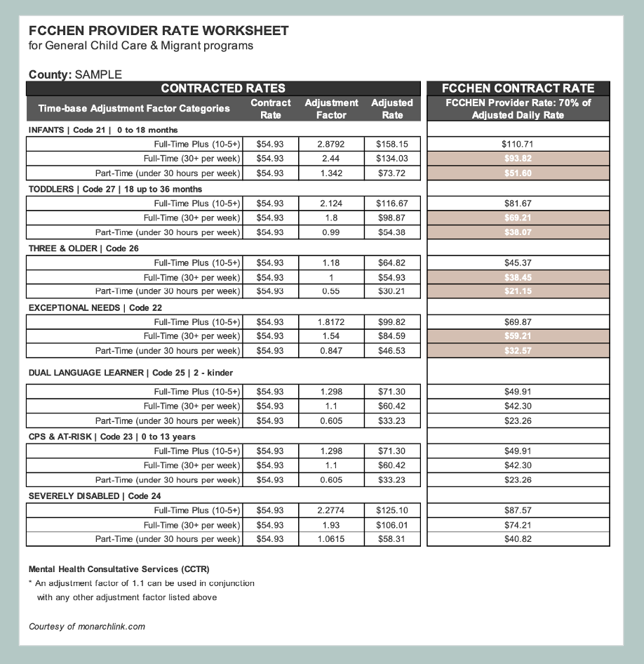 Lesson 5: CCTR FCCHEN Provider Reimbursement — Monarch Link Pathways
