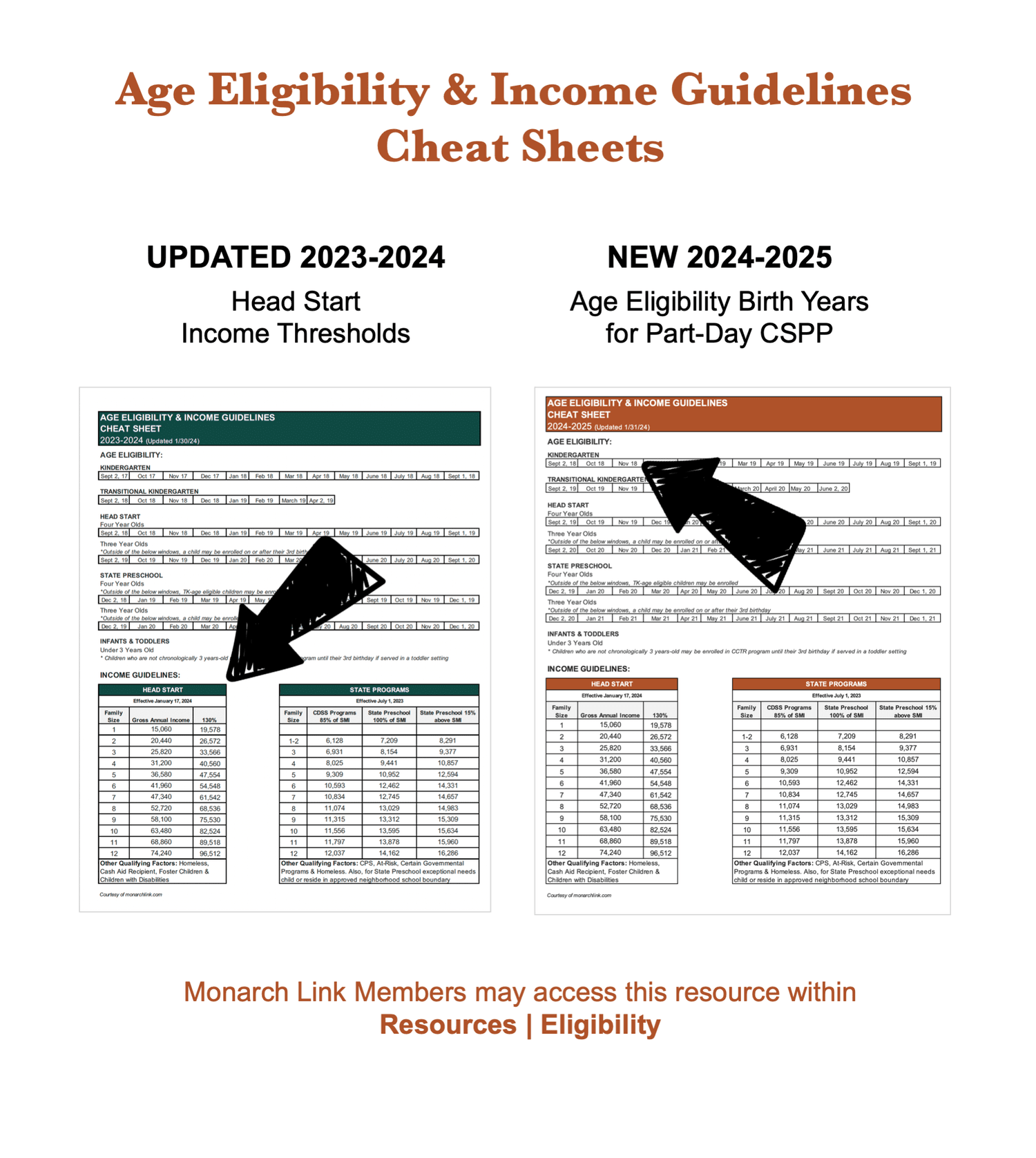 PLATFORM UPDATES — Monarch Link Pathways