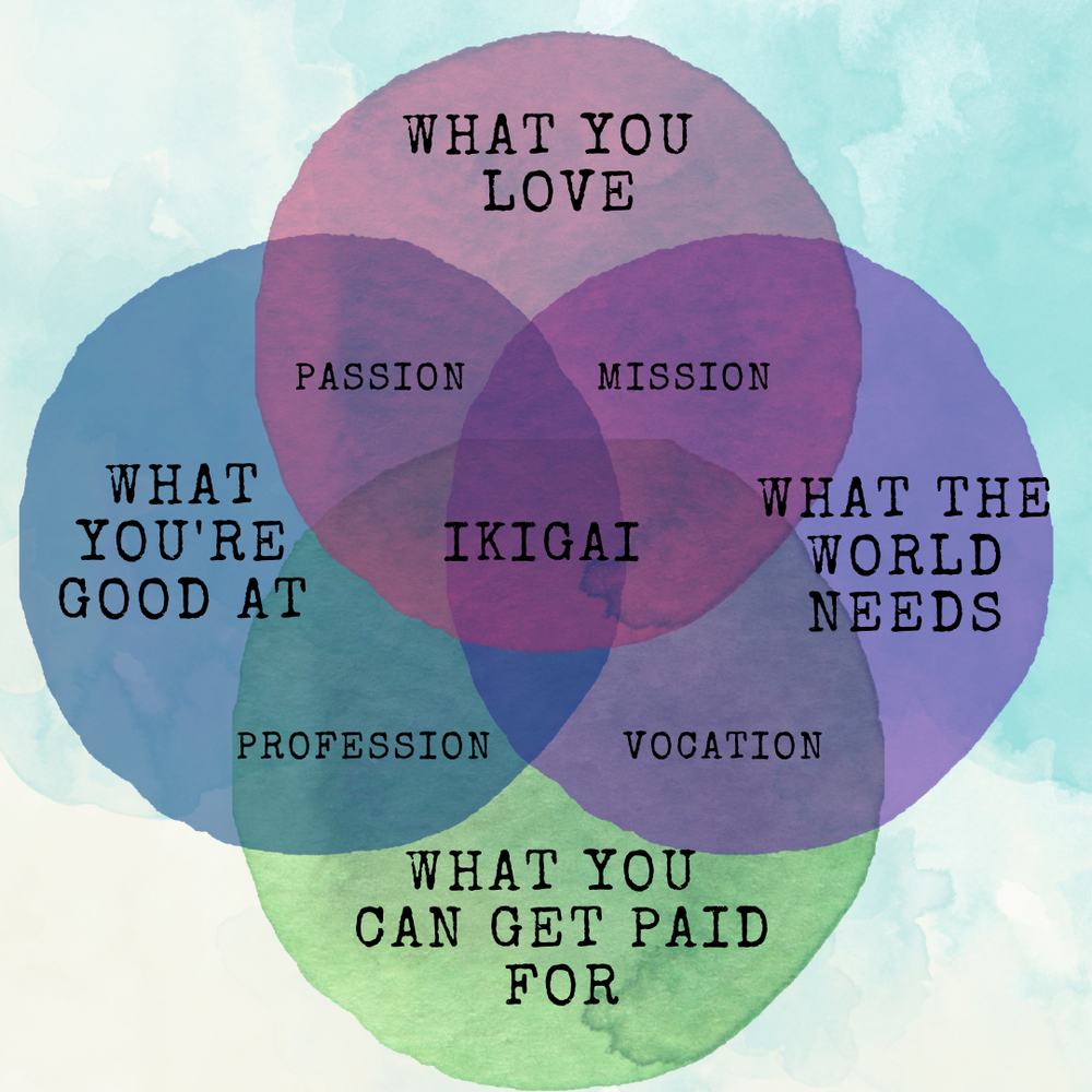 Five Frameworks to Build Powerful Goals — Hacking Your ADHD